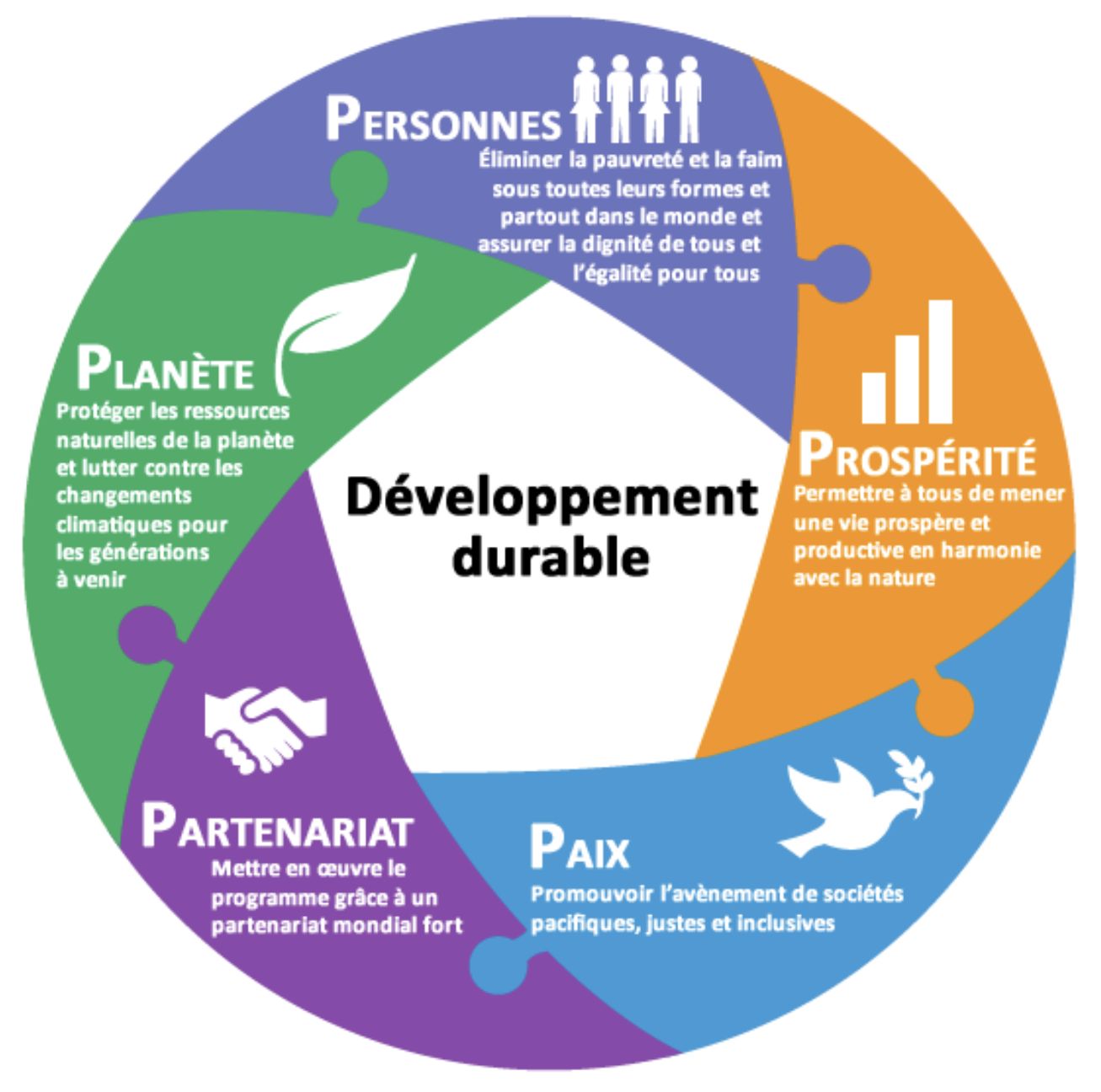 Des outils pour passer à l'action... - Les SDGs pour les entreprises ...